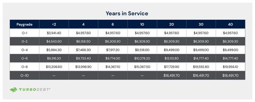 United States Marine Corps Salary: How Much Does It Pay? | TurboDebt